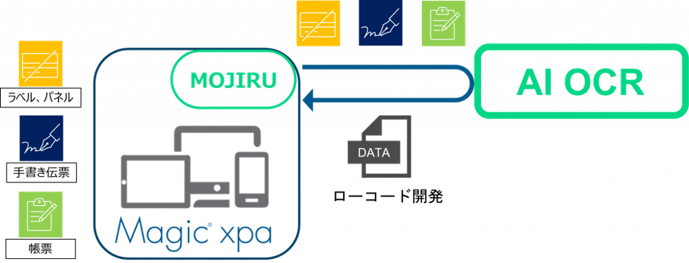 『MOJIRU（モジル）』